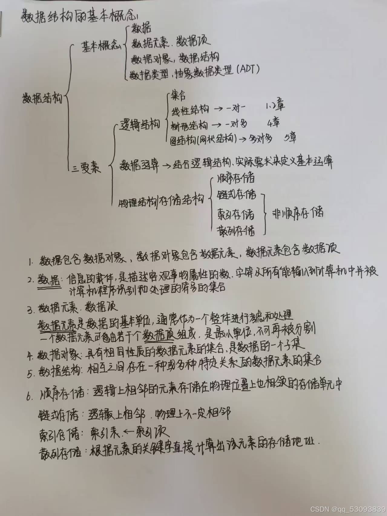 数结构的基本概念-CSDN博客