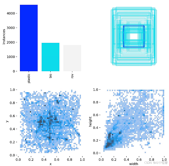 基于YOLO11的水下垃圾检测系统（Python源码+数据集+Pyside6界面）_pyside+yolo-CSDN博客