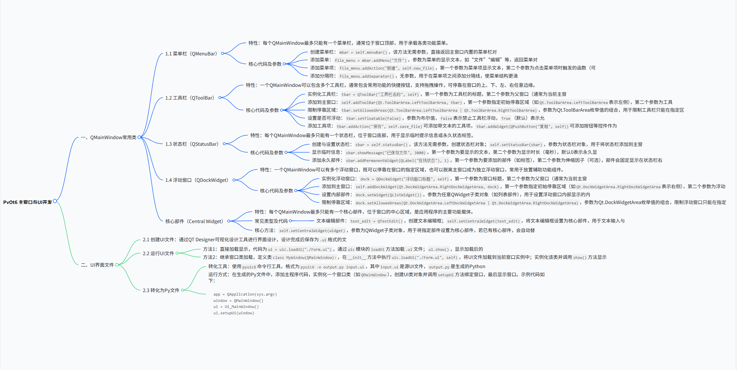 PyQt--Day2-CSDN博客