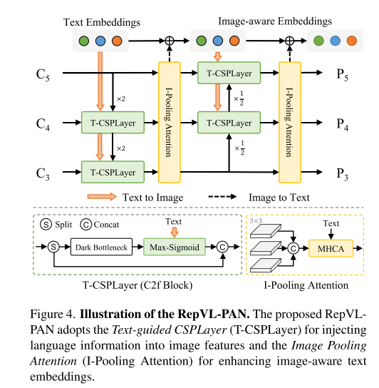 【LVLMs】CVPR2023: YOLO-World: Real-Time Open-Vocabulary Object Detection-CSDN博客