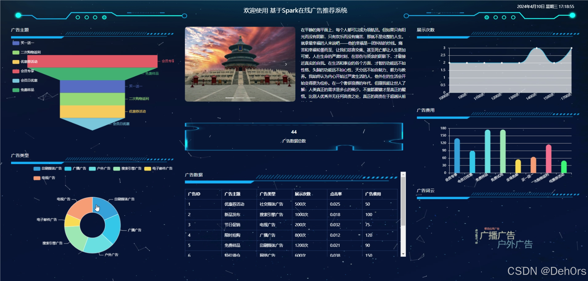 176_springboot基于Spark在线广告推荐系统_开源的广告系统-CSDN博客