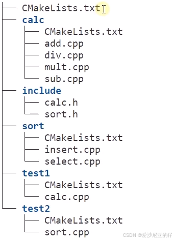 CMake常用命令记录（CMakeLists.txt）_查看cmake版本-CSDN博客