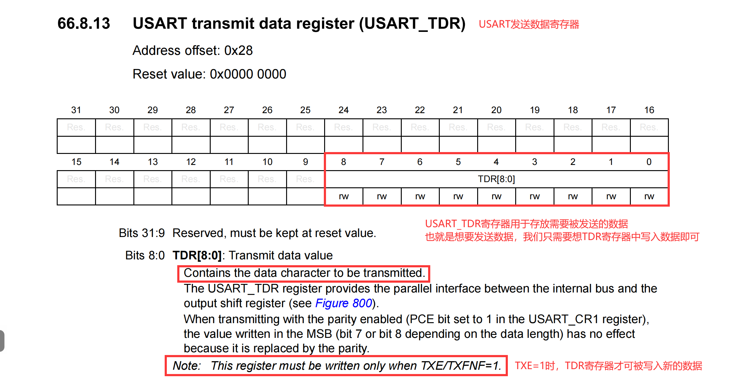 STM32开发（USART：UART总线）_usart 信号线-CSDN博客