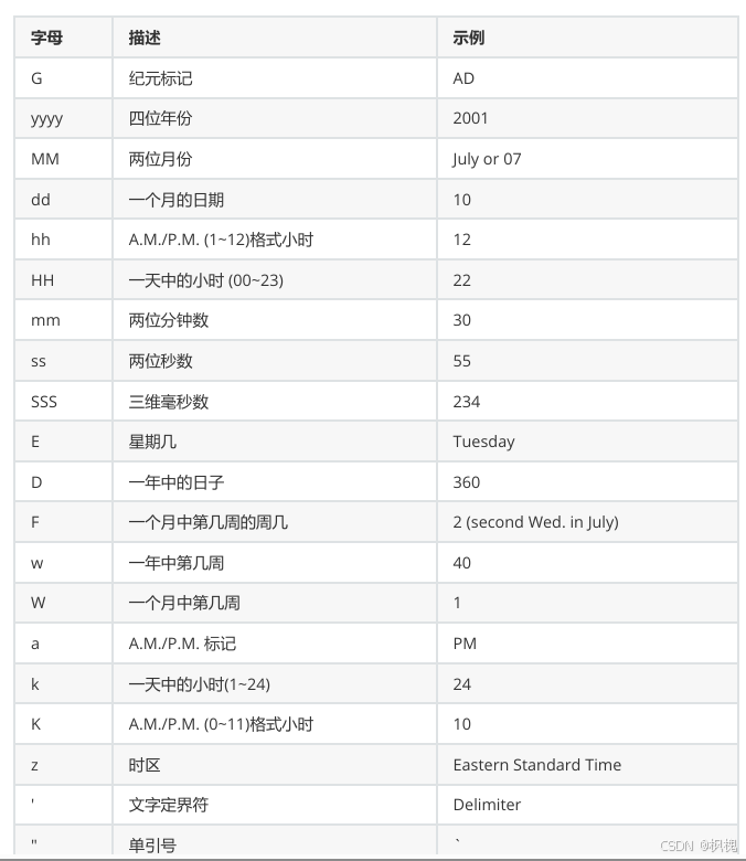 Java常用类--Math、UUID、Date、SimpleDateFormat、Calendar、Object、Arrays、System_math.uuid需要用到的库-CSDN博客
