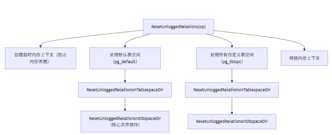 深入openGauss资源池化下的unlog表是如何清空的？_unlog表是什么-CSDN博客