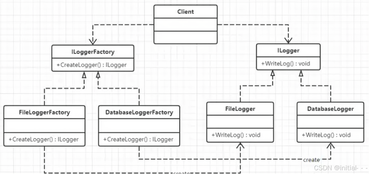 设计模式大题（期末）-CSDN博客