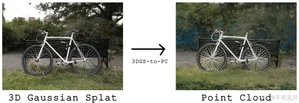 3DGS-to-PC: convert a 3d gaussian splatting scene into a dense point cloud or mesh-CSDN博客