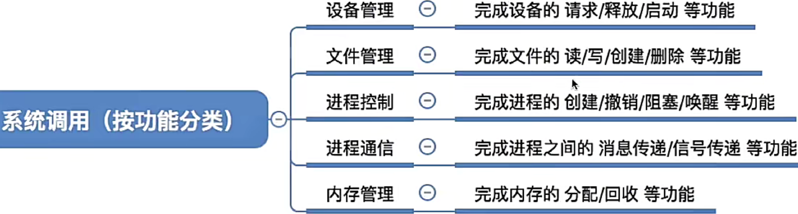 408—OS(笔记自用)_408os访问控制列表-CSDN博客