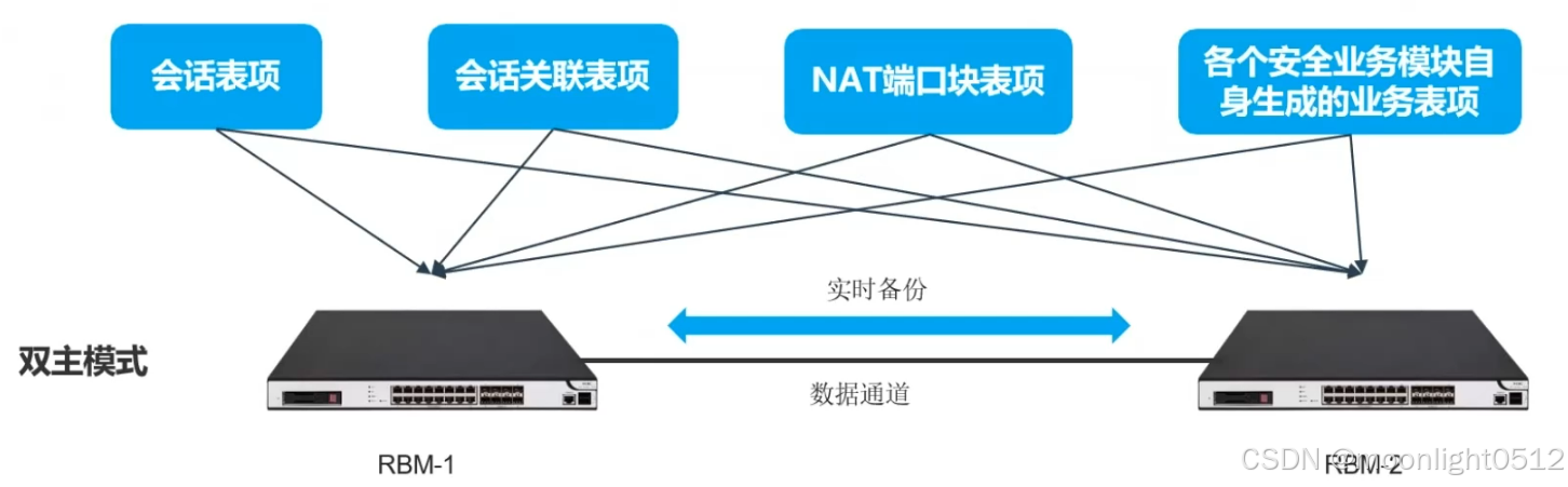 RBM技术专题-CSDN博客