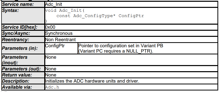 MCAL DRIVER 之 ADC DRIVER（含ADC即A/D转换器）_adc mcal-CSDN博客