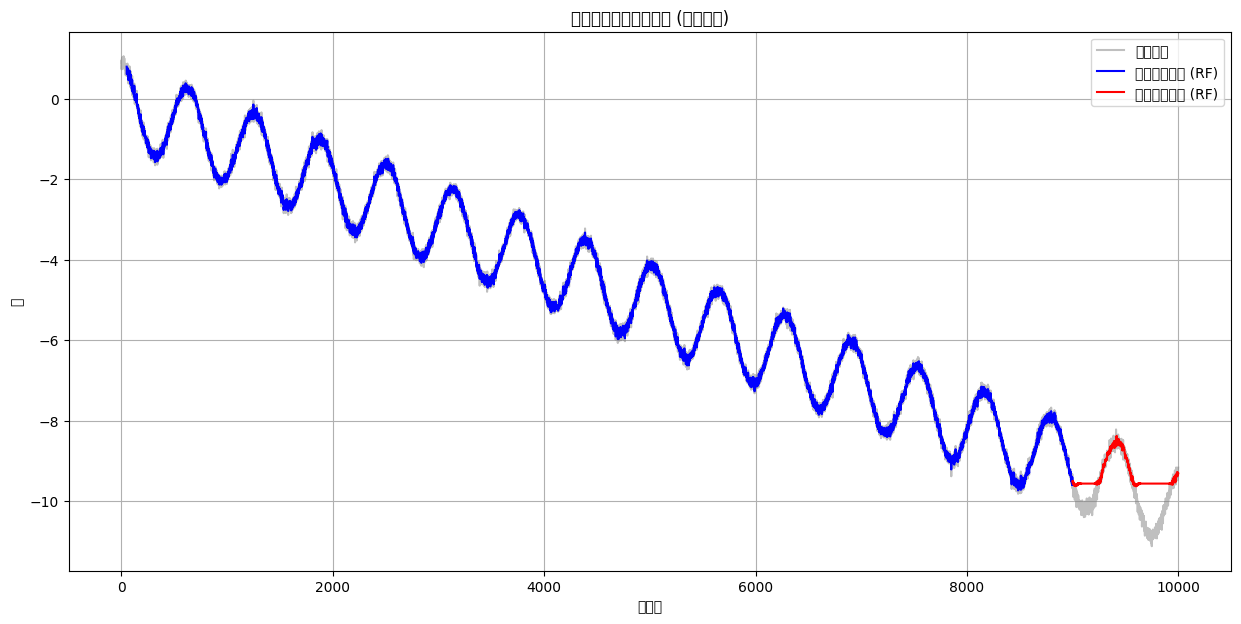 python打卡day55-CSDN博客
