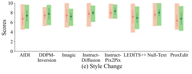 论文详读：基于扩散模型的图像编辑综述（Diffusion Model-Based Image Editing: A Survey）（涉及图像生成、图像合成、图像恢复、图像编辑等多个领域）-CSDN博客