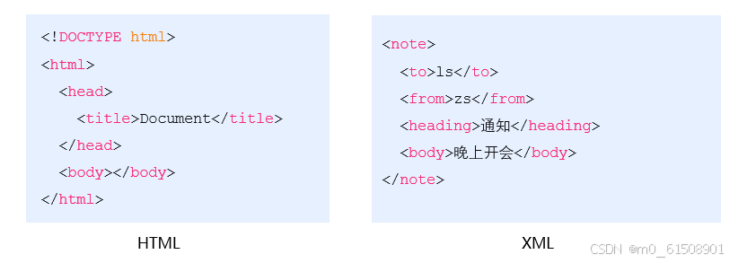AJAX笔记-day03-CSDN博客