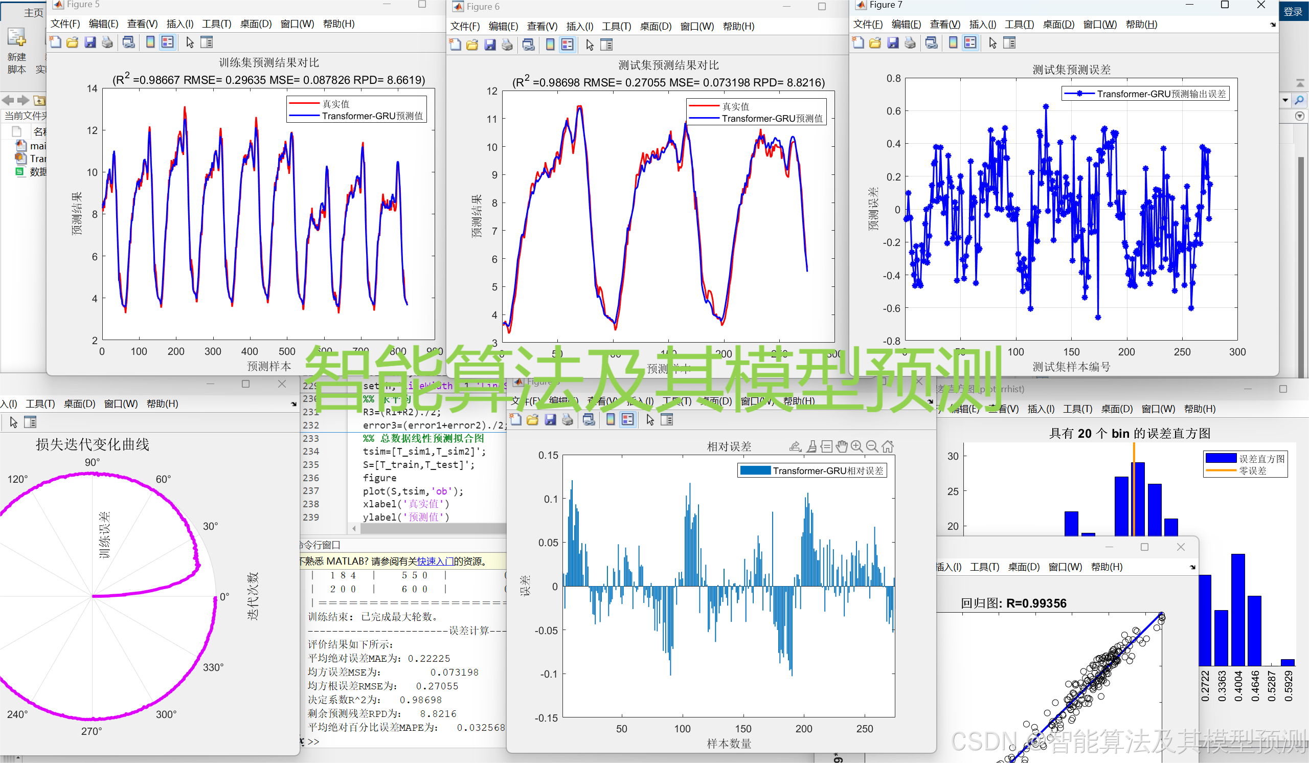 【Transformer-GRU回归预测】Transformer-GRU多变量回归预测，基于Transformer-GRU多变量输入模型。matlab代码，2023b及其以上。评价指标包括 ...