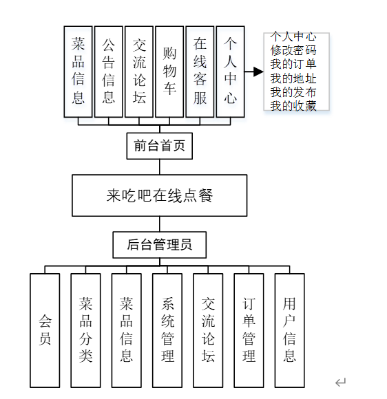 计算机毕业设计java来吃吧在线点餐的设计与实现 基于java的在线点餐系统设计与实现 Java技术驱动的网络订餐平台开发基于java网络