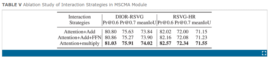 [VL|VG]LQVG:Language Query-Based Transformer With Multiscale Cross-Modal Alignment_dior-rsvg-CSDN博客