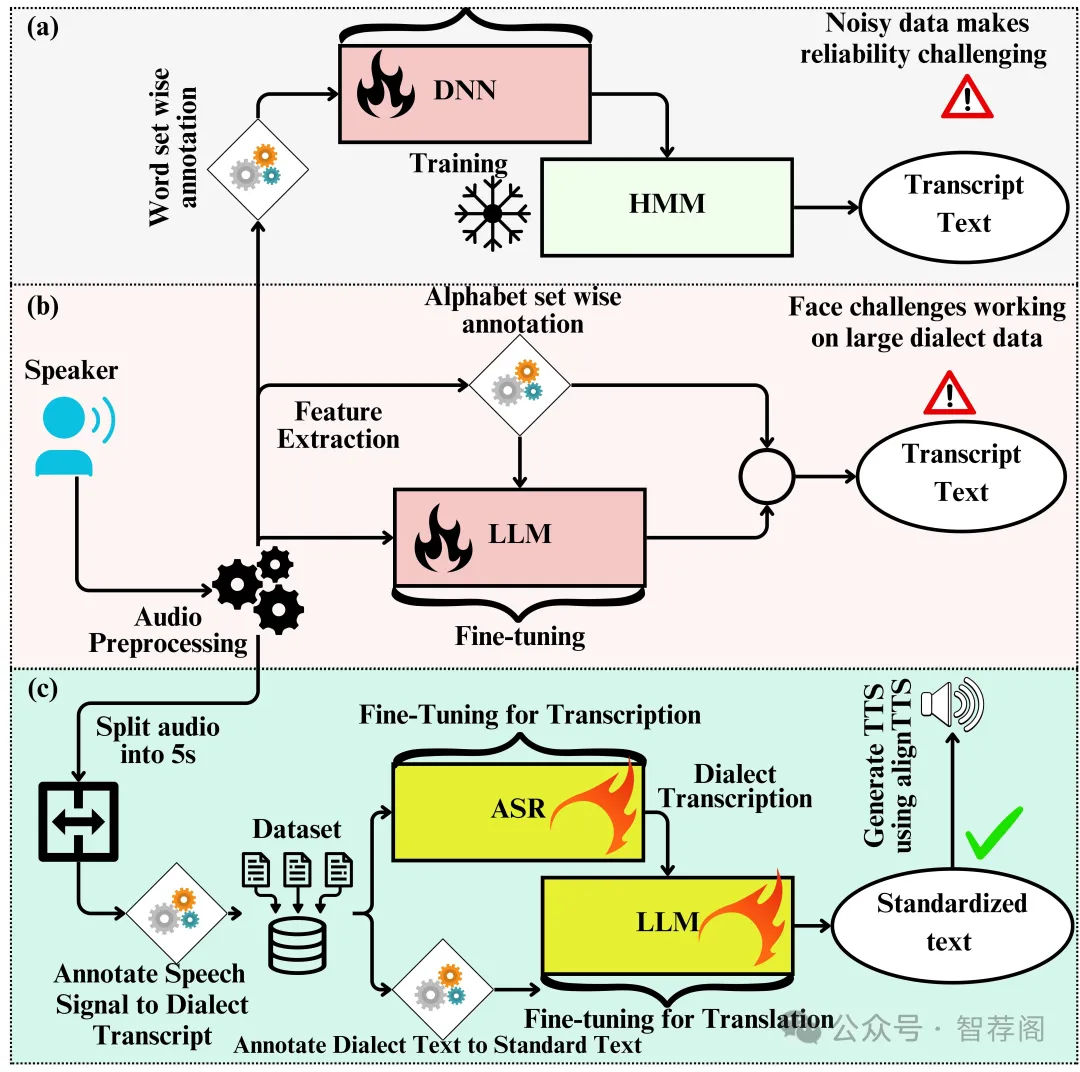 论文分享 | 多模态大模型最新进展_exploiting vlm localizability and semantics for op-CSDN博客