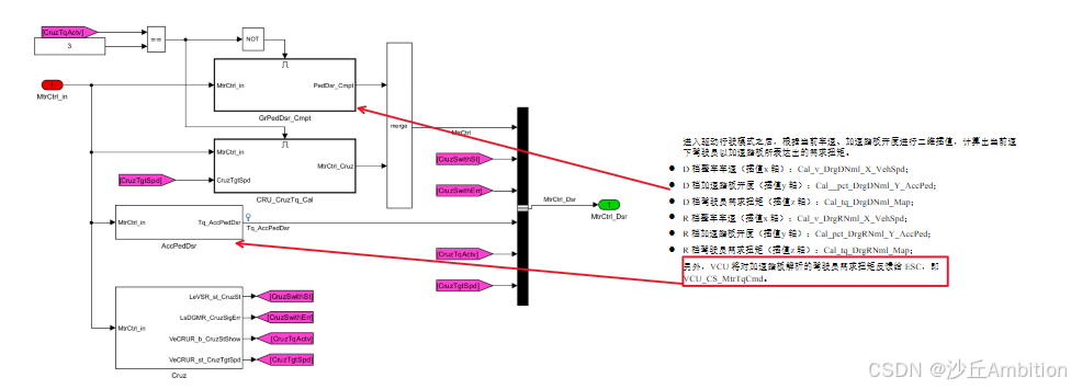 VCU驱动行驶功能---Pedel Map及电机限扭矩保护_pedal map-CSDN博客
