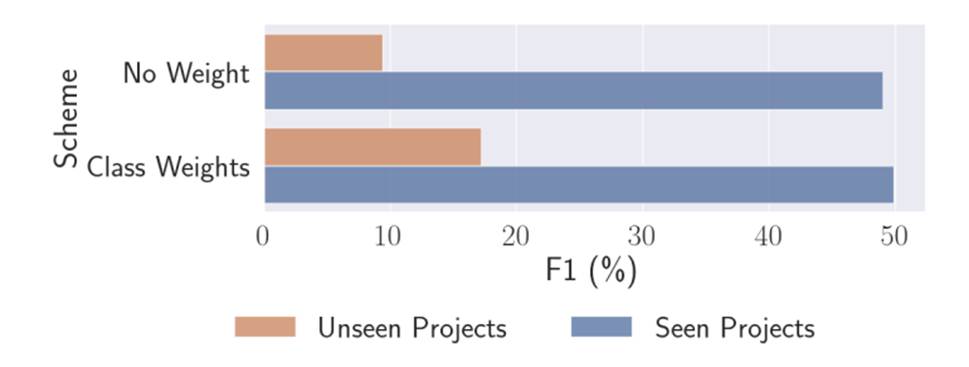 DiverseVul: A New Vulnerable Source Code Dataset for Deep Learning Based Vulnerability Detection ...