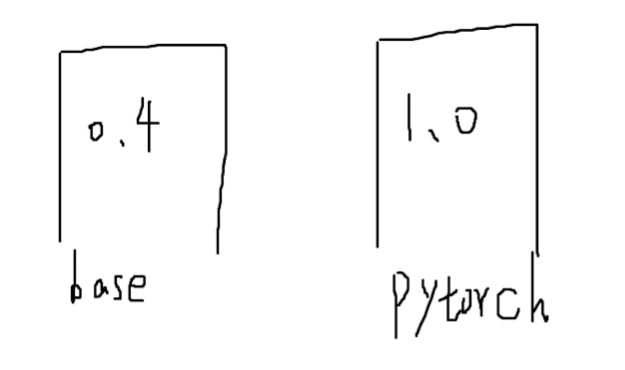 pytorch安装（无独显版）_pytorch_weixin_53768649-魔乐社区