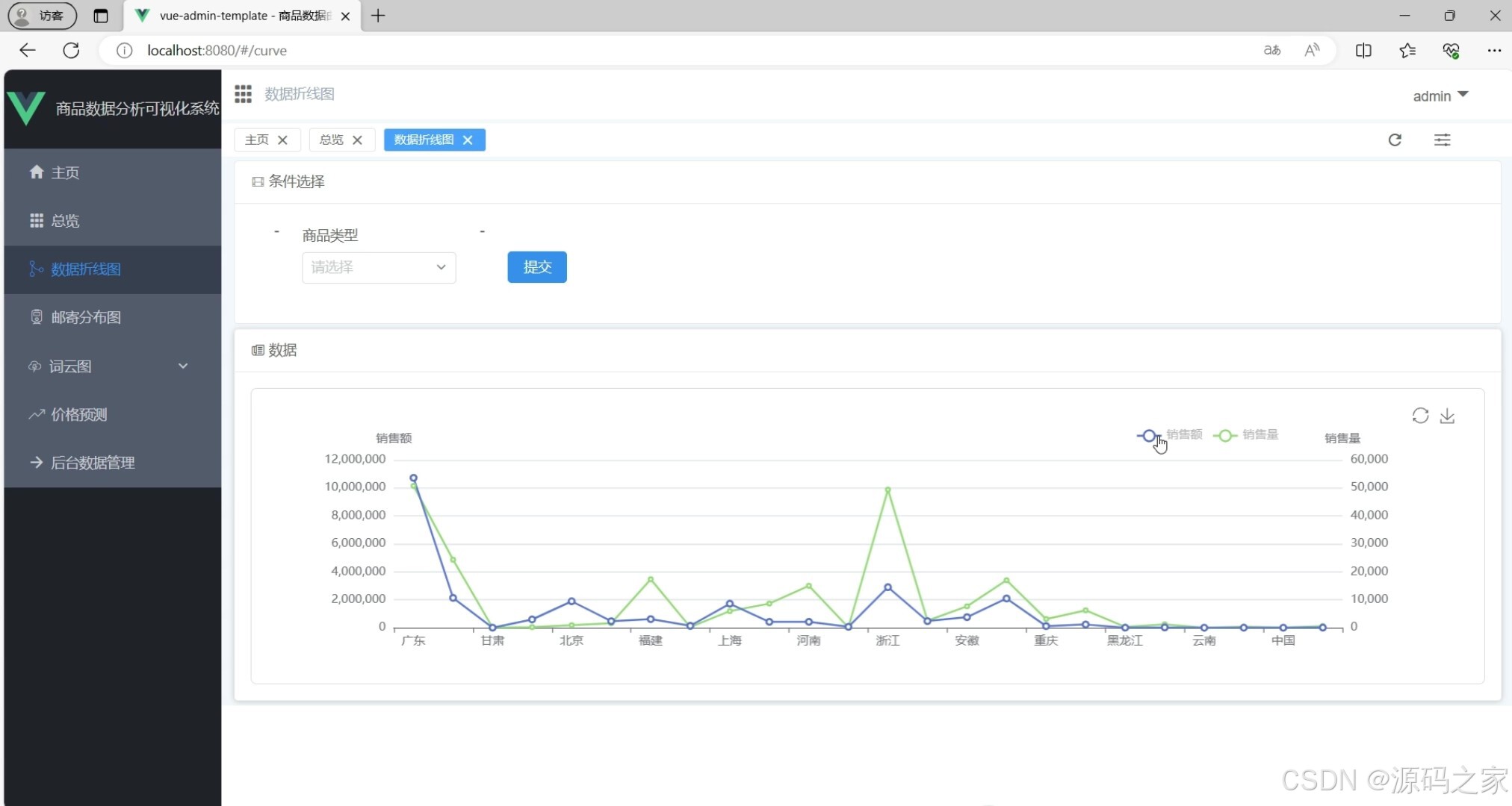 Python+Django 淘宝商品数据分析系统 预测算法（Selenium爬虫+线性回归预测+Echarts大屏 源码） -CSDN博客