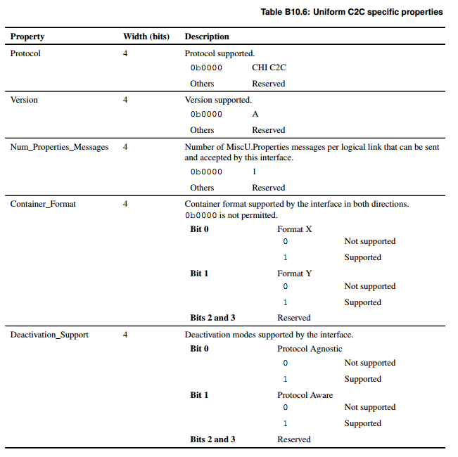 CHI (Chip-to-Chip) C2C 协议（翻译）_c2c接口-CSDN博客