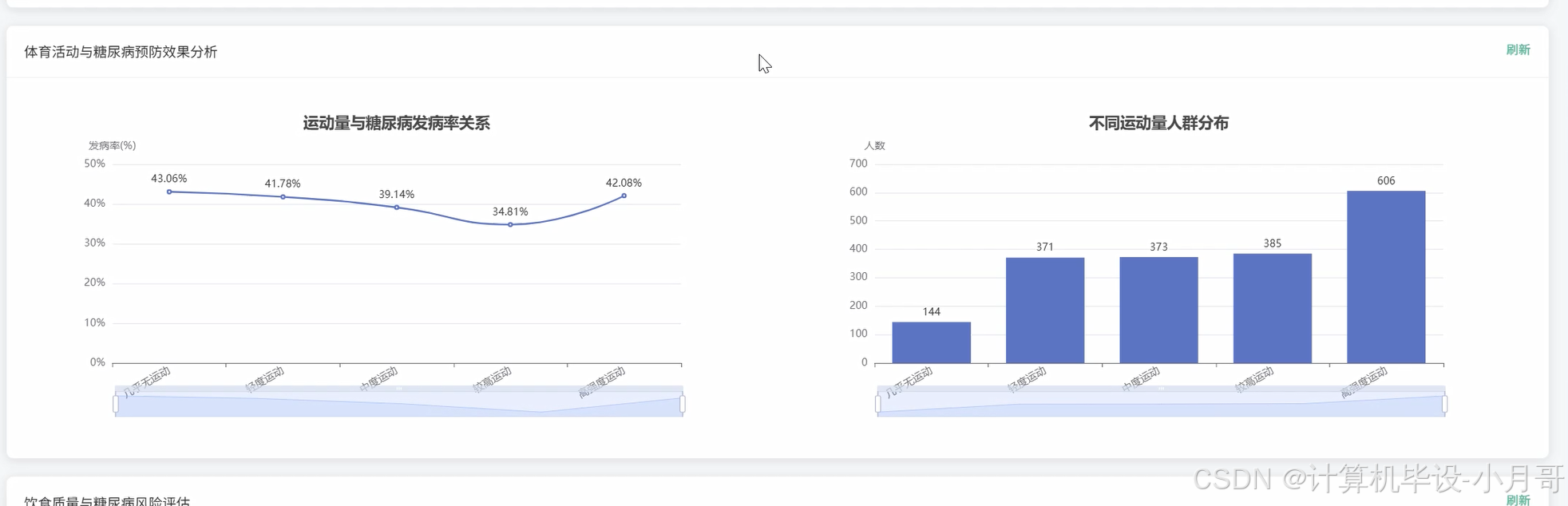 高难度却高通过率：基于大数据的糖尿病健康数据分析系统、计算机毕业设计、包括数据爬取、Spark、数据分析、数据可视化、Hadoop、实战教学 ...