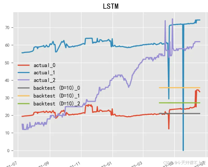 AI 科普丨系统盘点! 各类深度学习模型及原理！_neuralprophet-CSDN博客
