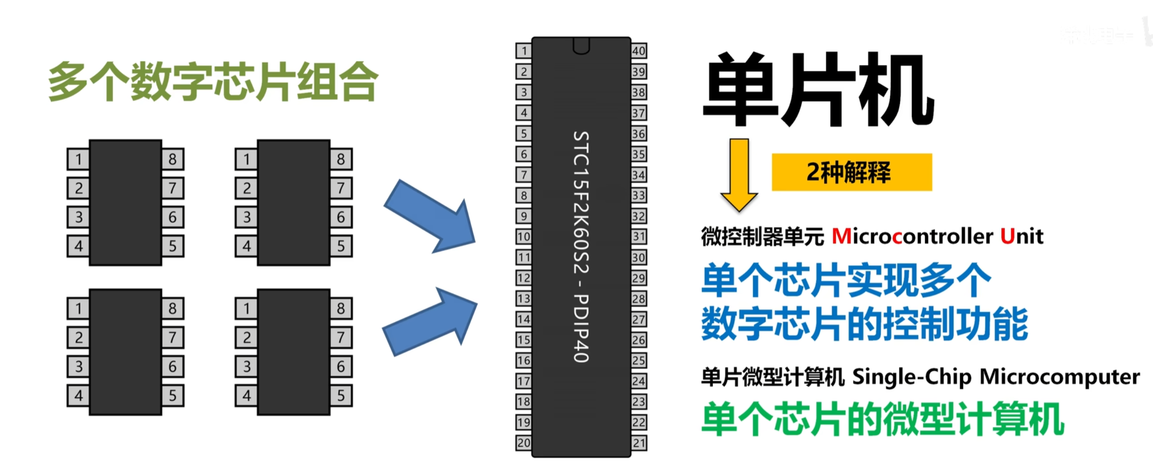 51单片机—01认识增强型51单片机-CSDN博客