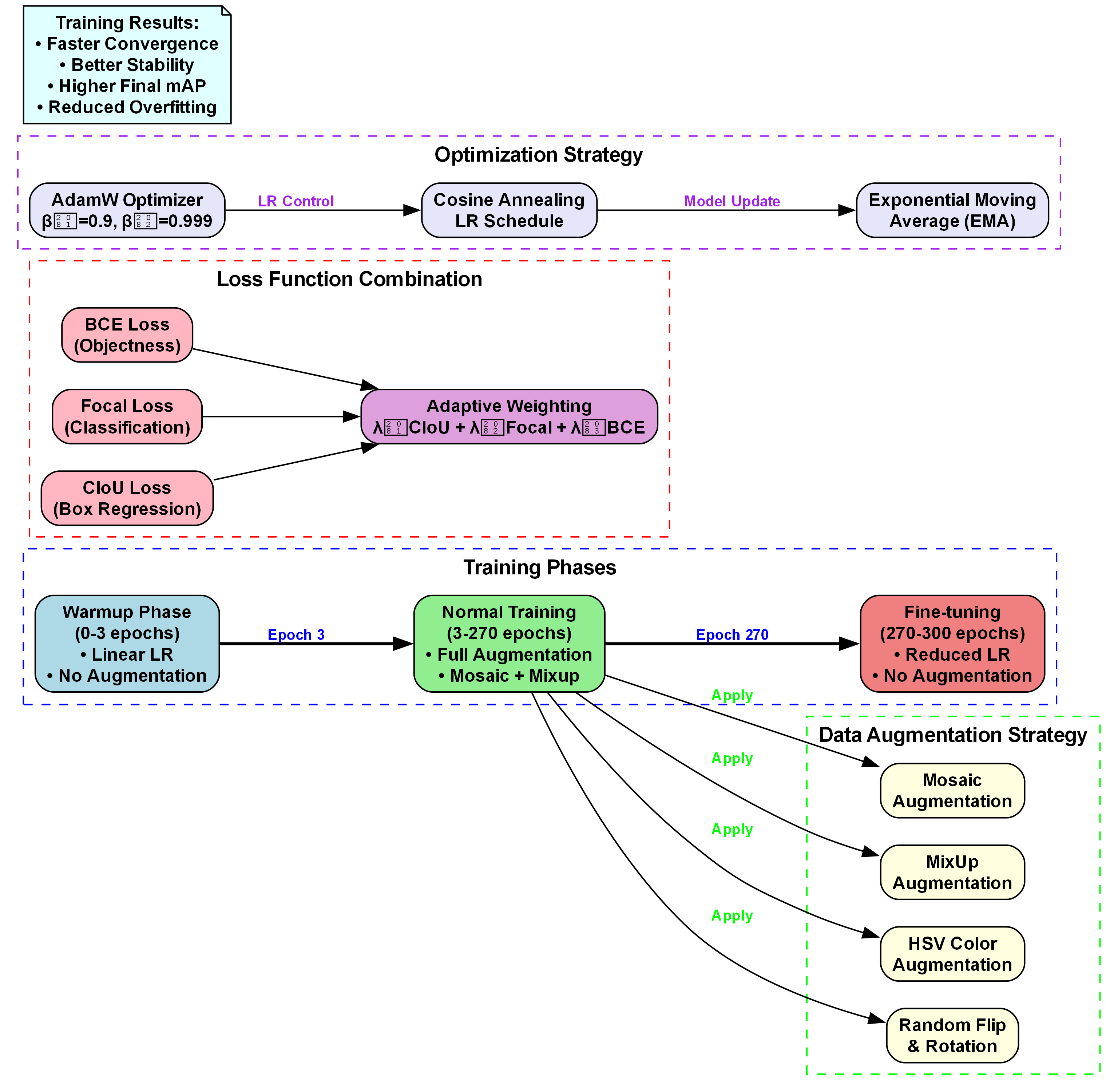 YOLO11-C3k2-DEConv生菜图像识别分类实战_yolo11 农作物分类-CSDN博客