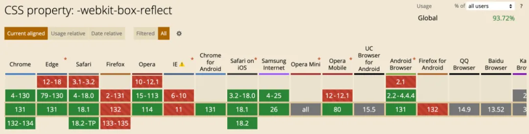 有趣的css - 好看的倒影按钮_css 倒影-CSDN博客