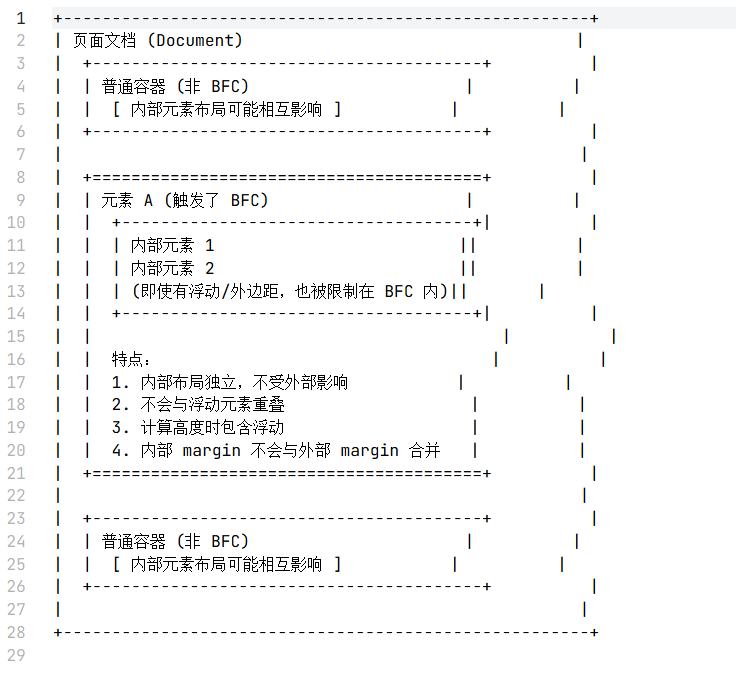 什么是 CSS 的 BFC（块级格式化上下文）？如何触发 BFC？-CSDN博客