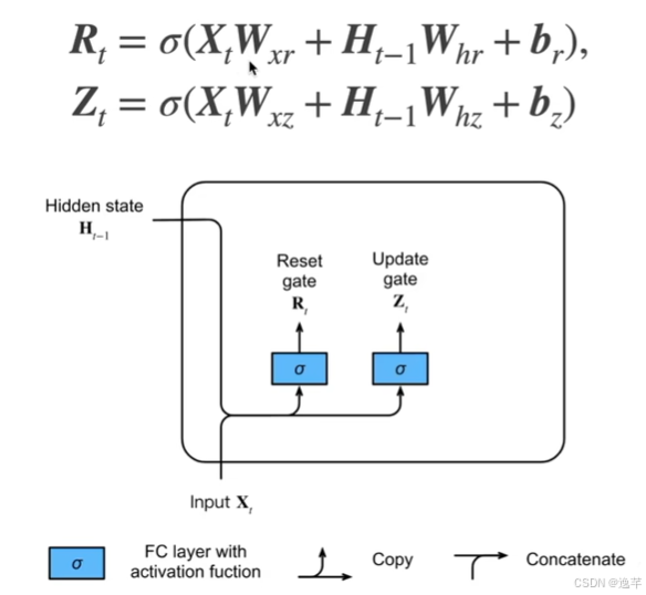 现代循环神经网络（一）——GRU与LSTM-CSDN博客