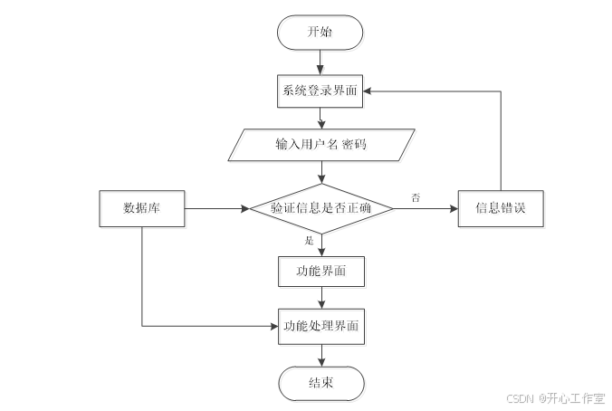 ssm188基于java的医院住院管理系统的设计与实现+jsp(文档+源码)_kaic_基于java的医院管理系统设计与实现-CSDN博客