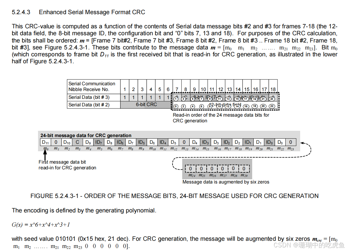 SENT协议深度解析-----使用STM32发送SENT信号-CSDN博客