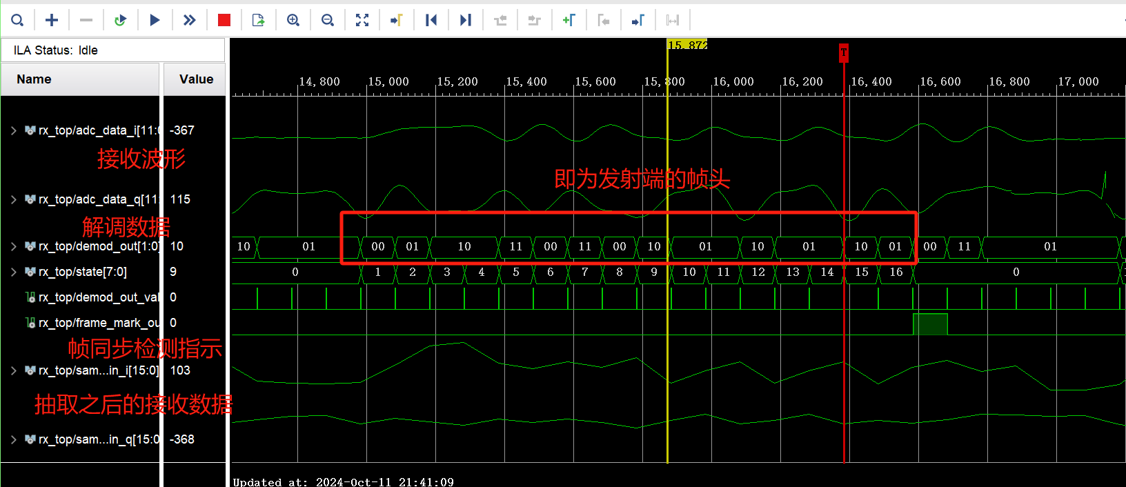Ad9361fpga的pl端纯逻辑（verilog）配置ad9361（七）实现qpsk信号的数字解调ad9361 Qpsk Csdn博客