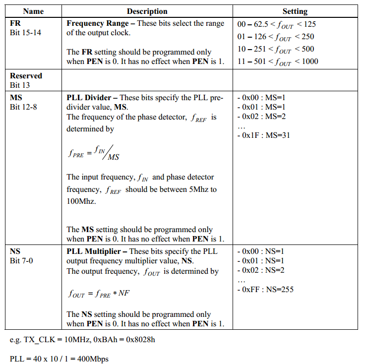 ssd2828下发MIPI command配置方法-CSDN博客