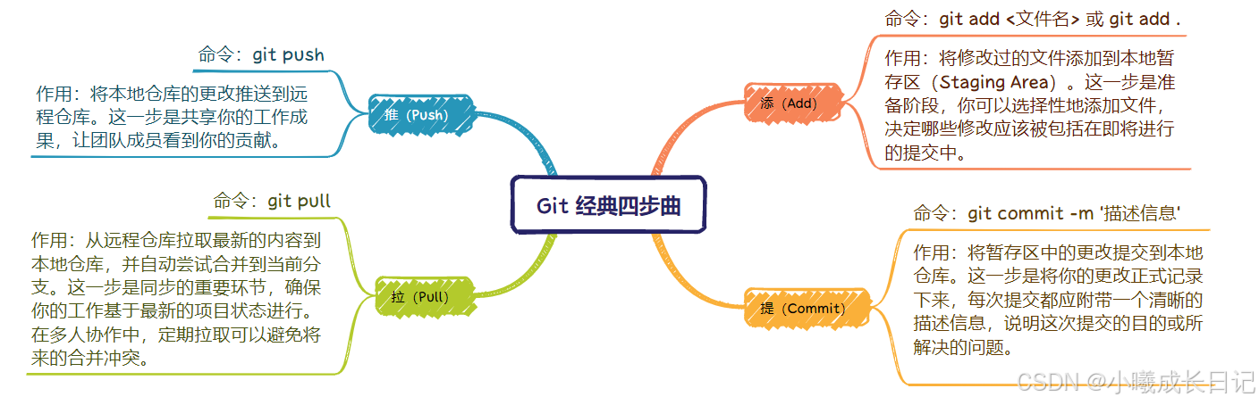 Git 基础知识 -- 书生大模型实战营【第四期】-CSDN博客