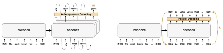 【LLM】大模型投机采样Speculative Sampling推理加速-CSDN博客