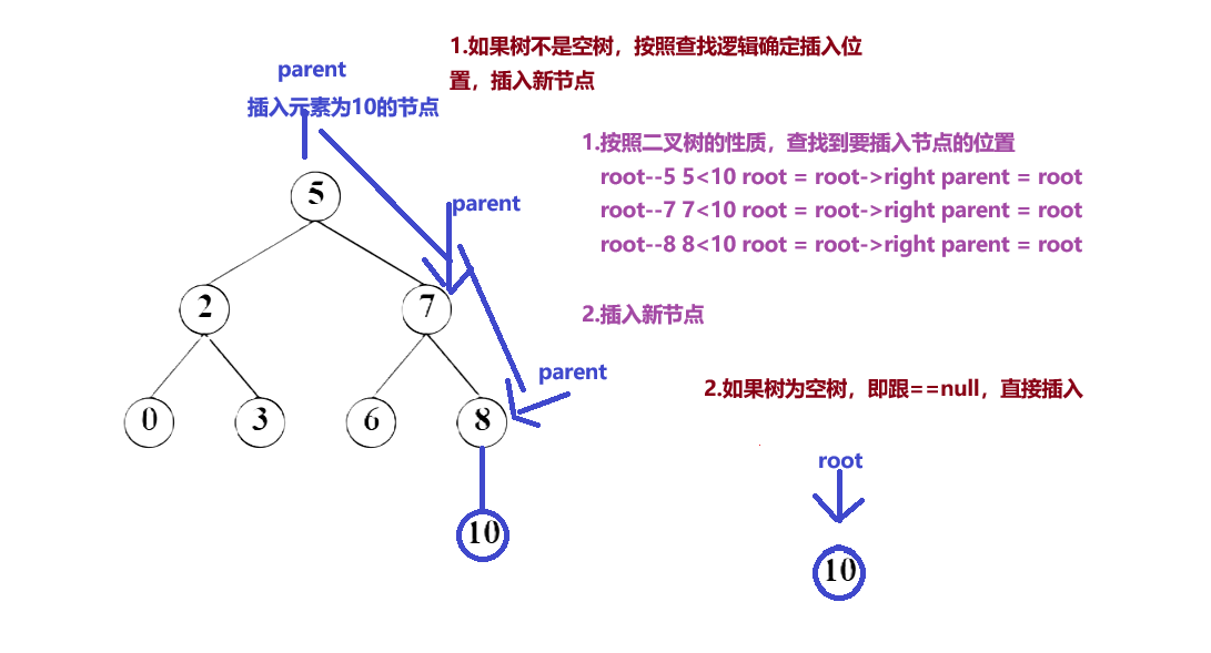 TreeMap 和 TreeSet 笔记_treeset用法-CSDN博客