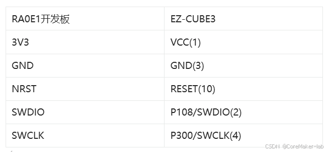 RA4M2_MINI开发(3)----使用J-Link或EZ-CUBE3烧录程序_ez-cube3主芯片烧写程序-CSDN博客