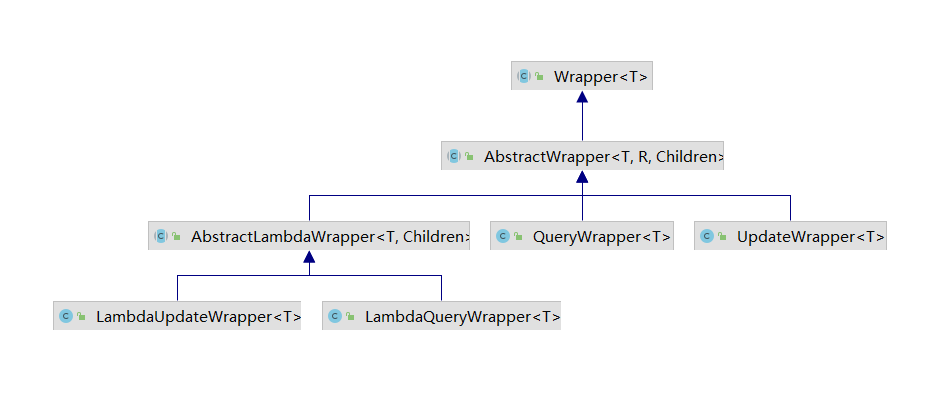 MyBatis-Plus_mybatisplus官网-CSDN博客