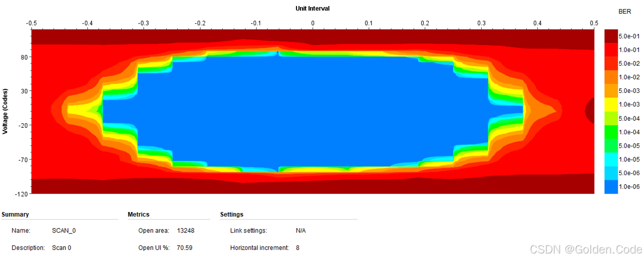 使用IBERT测试AD9172+ADC12QJ800 Jesd204b Lane误码率_ibert jesd204b-CSDN博客