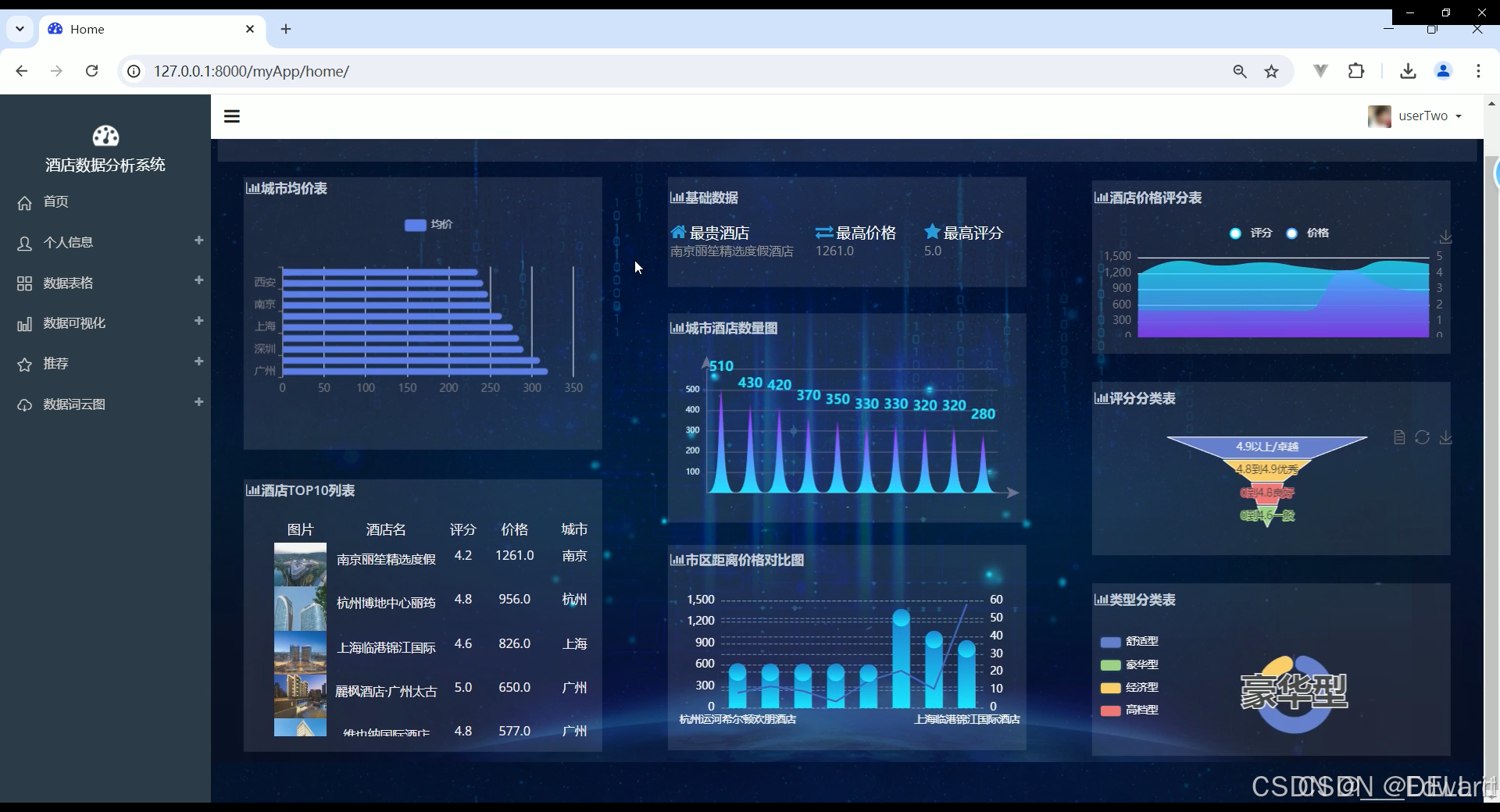 【sparkhive】基于大数据酒店数据分析推荐系统（完整系统源码数据库开发笔记详细部署教程）【【sparkhive】基于大数据酒店数据分析推荐系统完整系统源码数据库开发