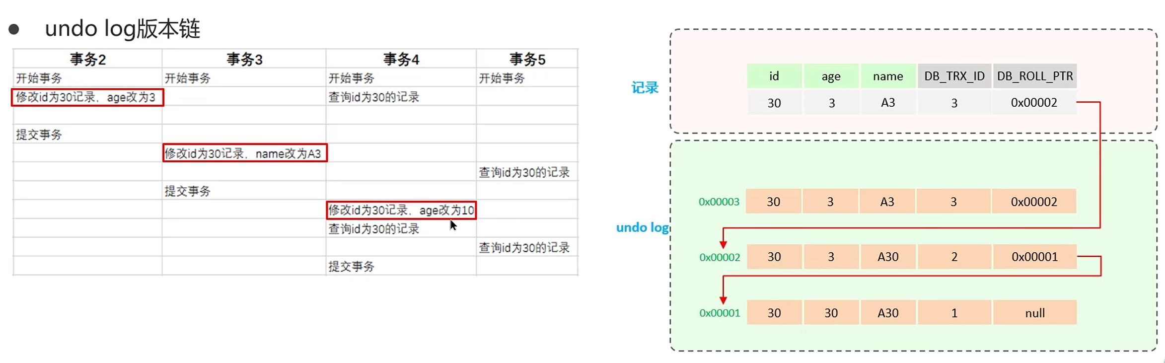 java八股 -- 12w字超全版--覆盖大量高频面试内容-CSDN博客
