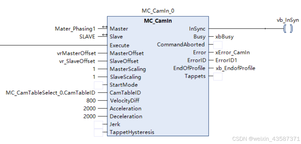 Codesys电子凸轮用MC_Phasing作相位调整_codesys位置叠加-CSDN博客