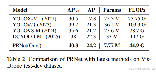 PRNet: Original Information Is All You Have——原始信息就是你所拥有的一切_yolo11-m visdrone-CSDN博客