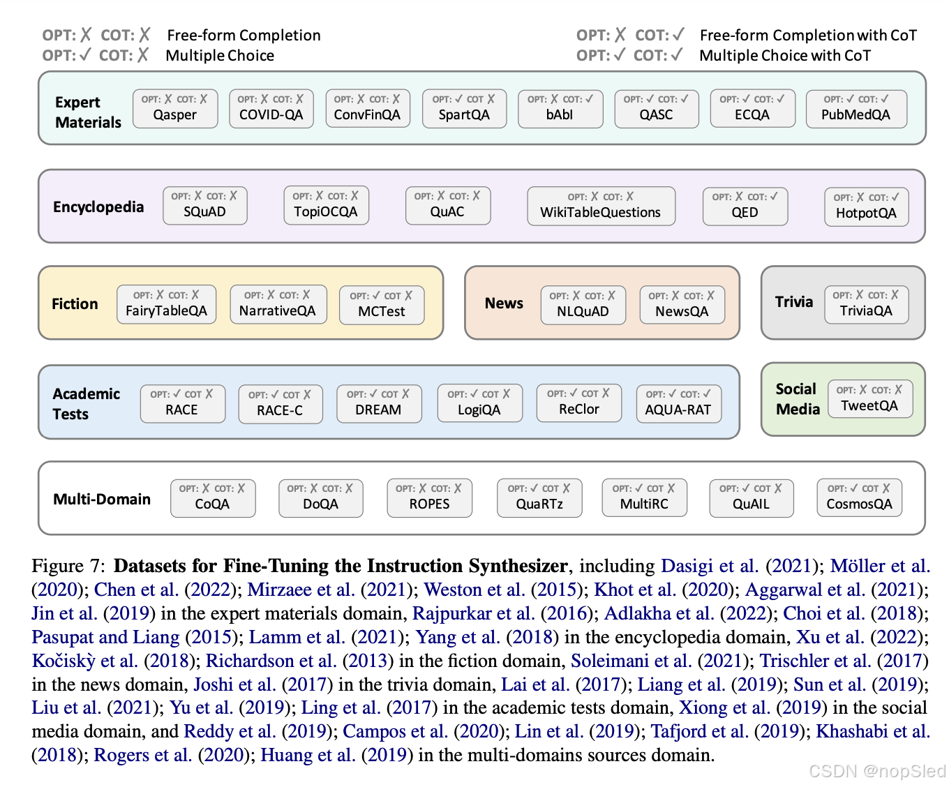 Instruction Pre-Training: Language Models are Supervised Multitask Learners翻译-CSDN博客
