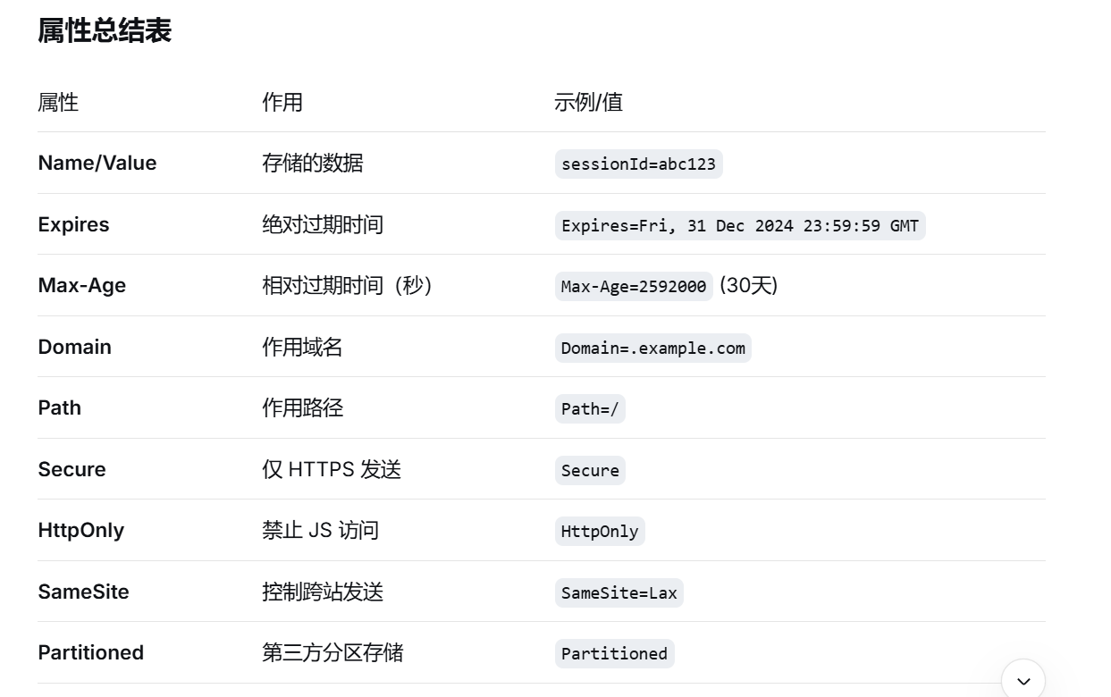Session、Cookie、Token讲解-CSDN博客