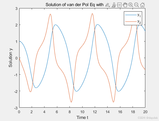matlab--ODE45-CSDN博客